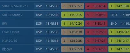 Falsche Statusreihenfolge Ressourcenübersicht - Bugs - SIM Dispatcher ...
